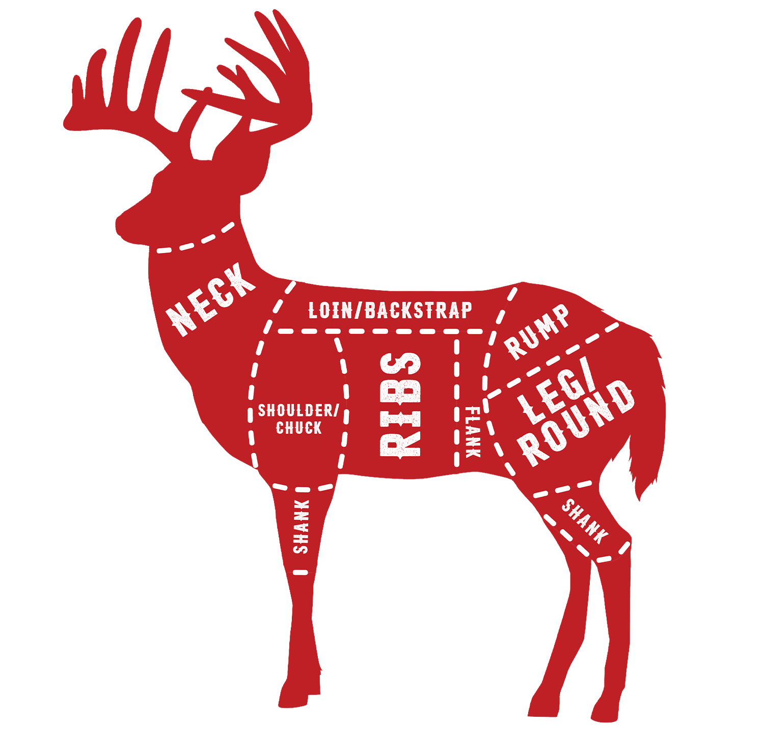 Education – McBee Meat Co